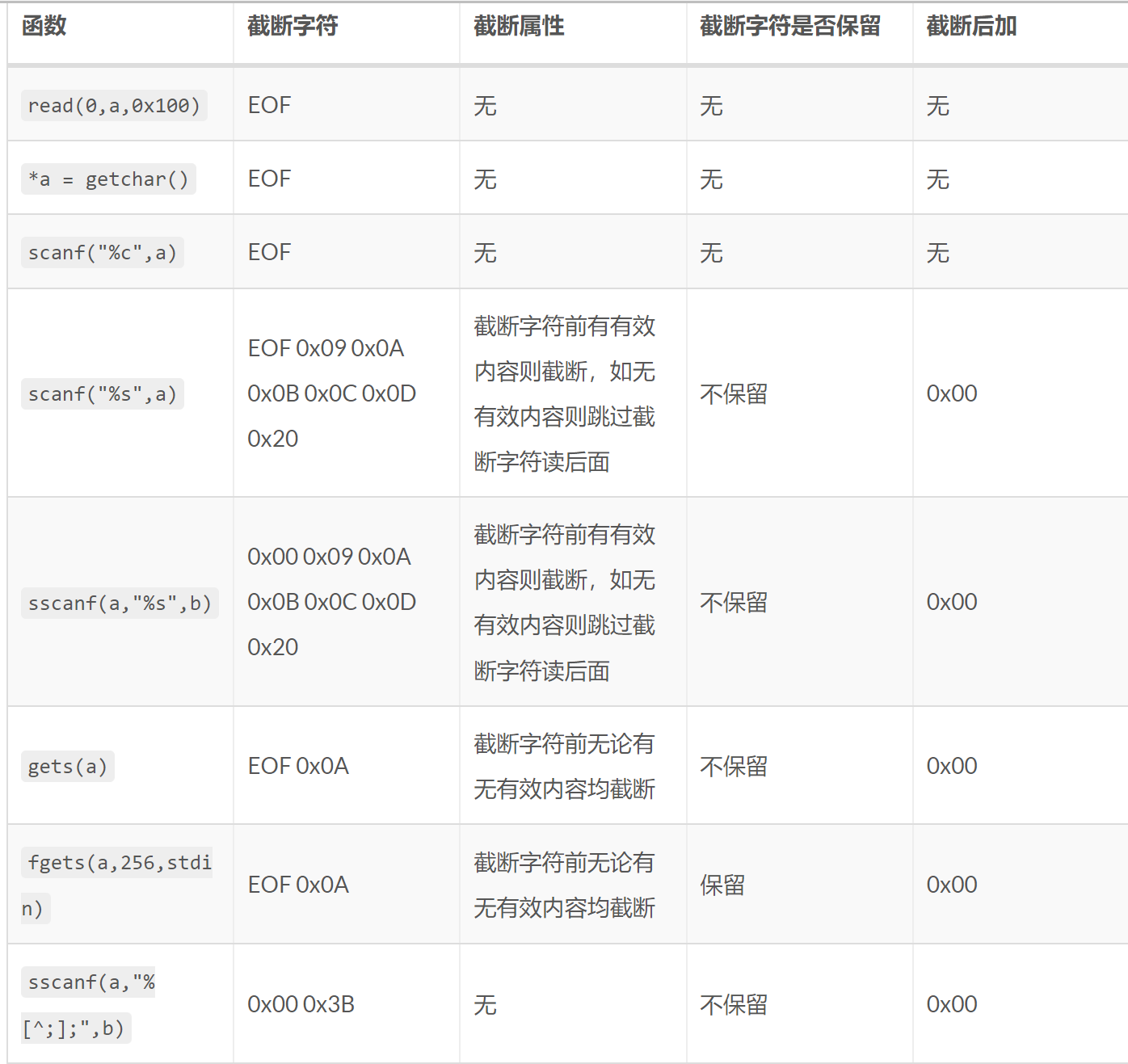 用汇编语言构造简单的shellcode（64位andand32位）以及将汇编语言转换成机器码的方法 Zikh26s Blog